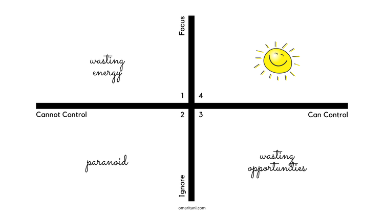 Always Choose to Focus on What is Within Your Control — OMAR ITANI