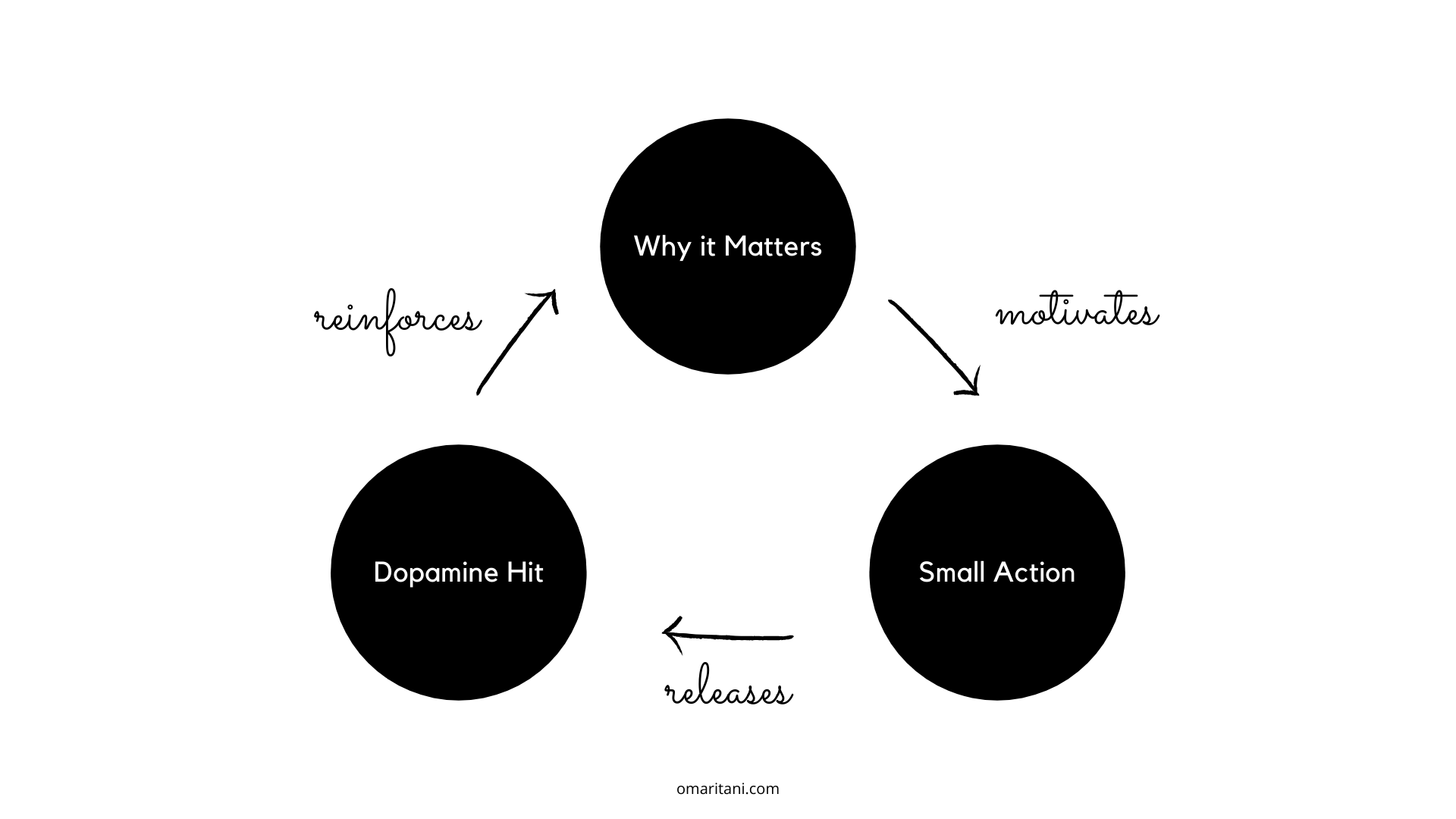 The Psychology Behind Why We Procrastinate: Here’s The Secret on How to ...