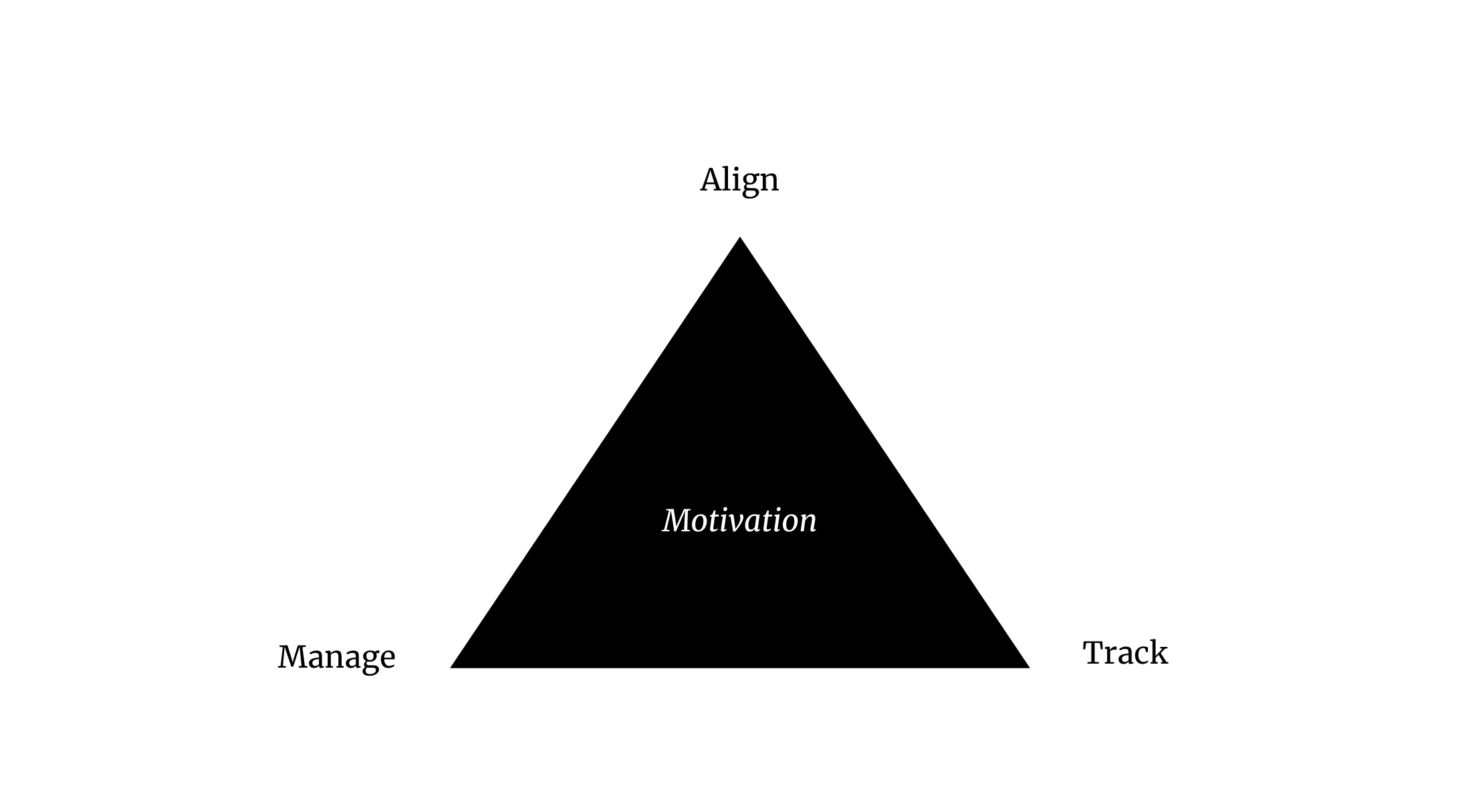 3 Simple Ways to Stay Motivated — OMAR ITANI