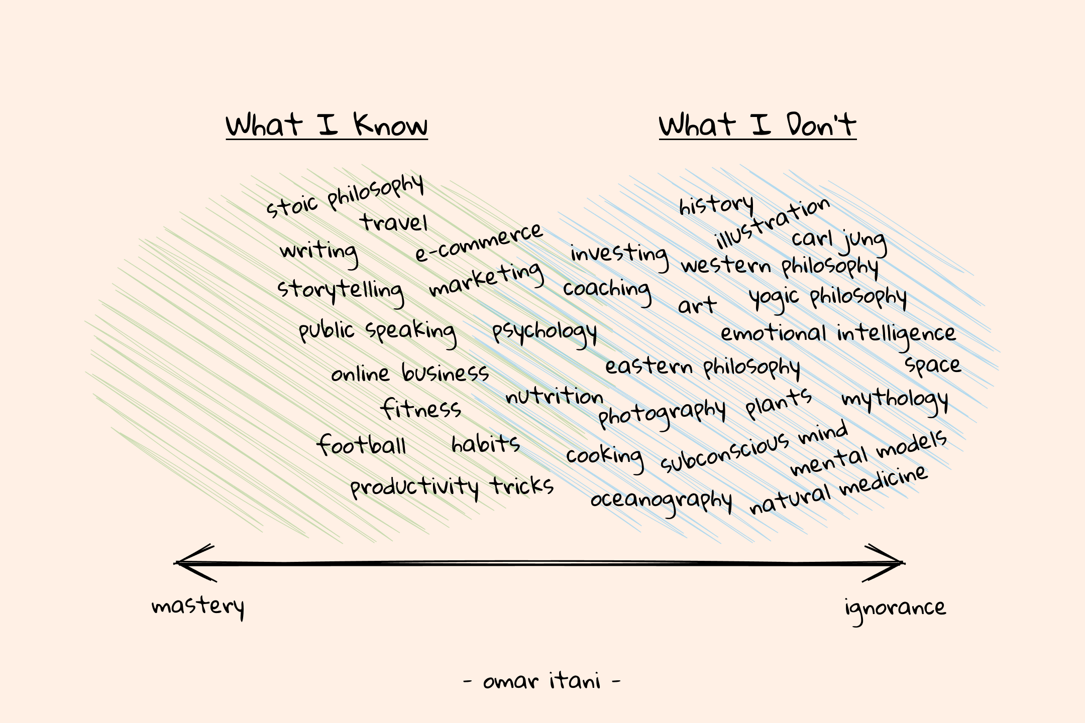 The Expanding Map of Knowledge and Ignorance (And Why You Should Create ...