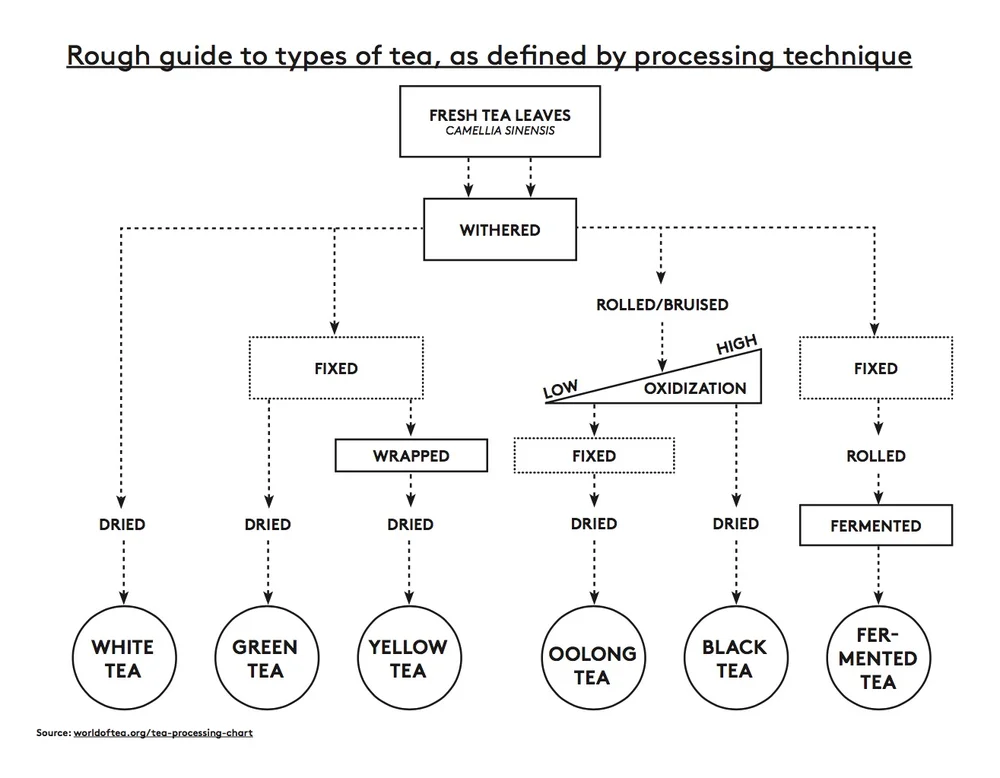 Tea Guide — Manual