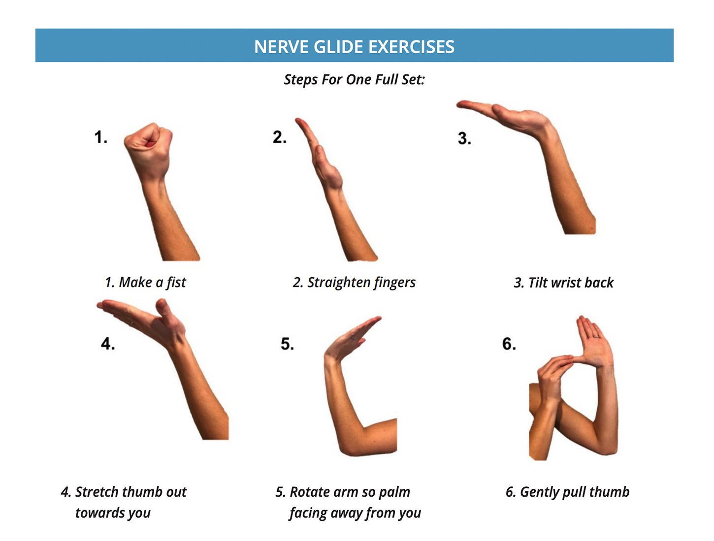 Carpal Tunnel Syndrome — Body Align