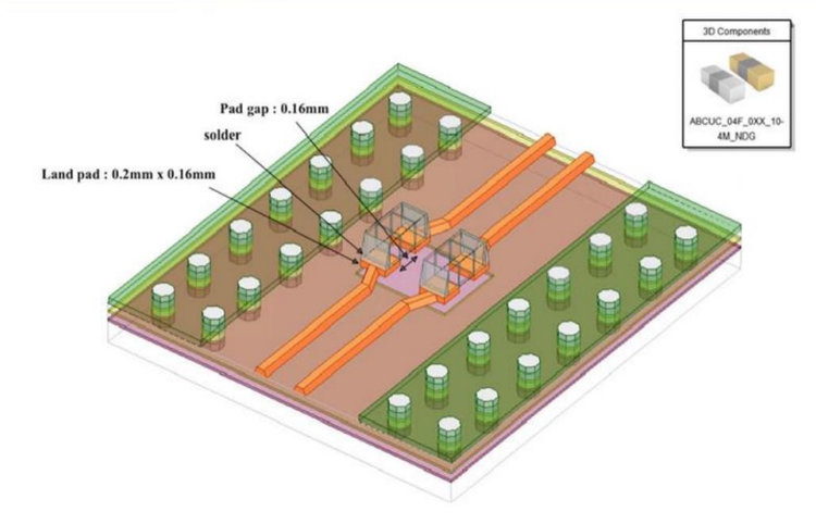 AMO DC Blocks for 224 GBPS PAM4 110 GHz 10 nF, 47 nF, 100 nF, 220 nF ...