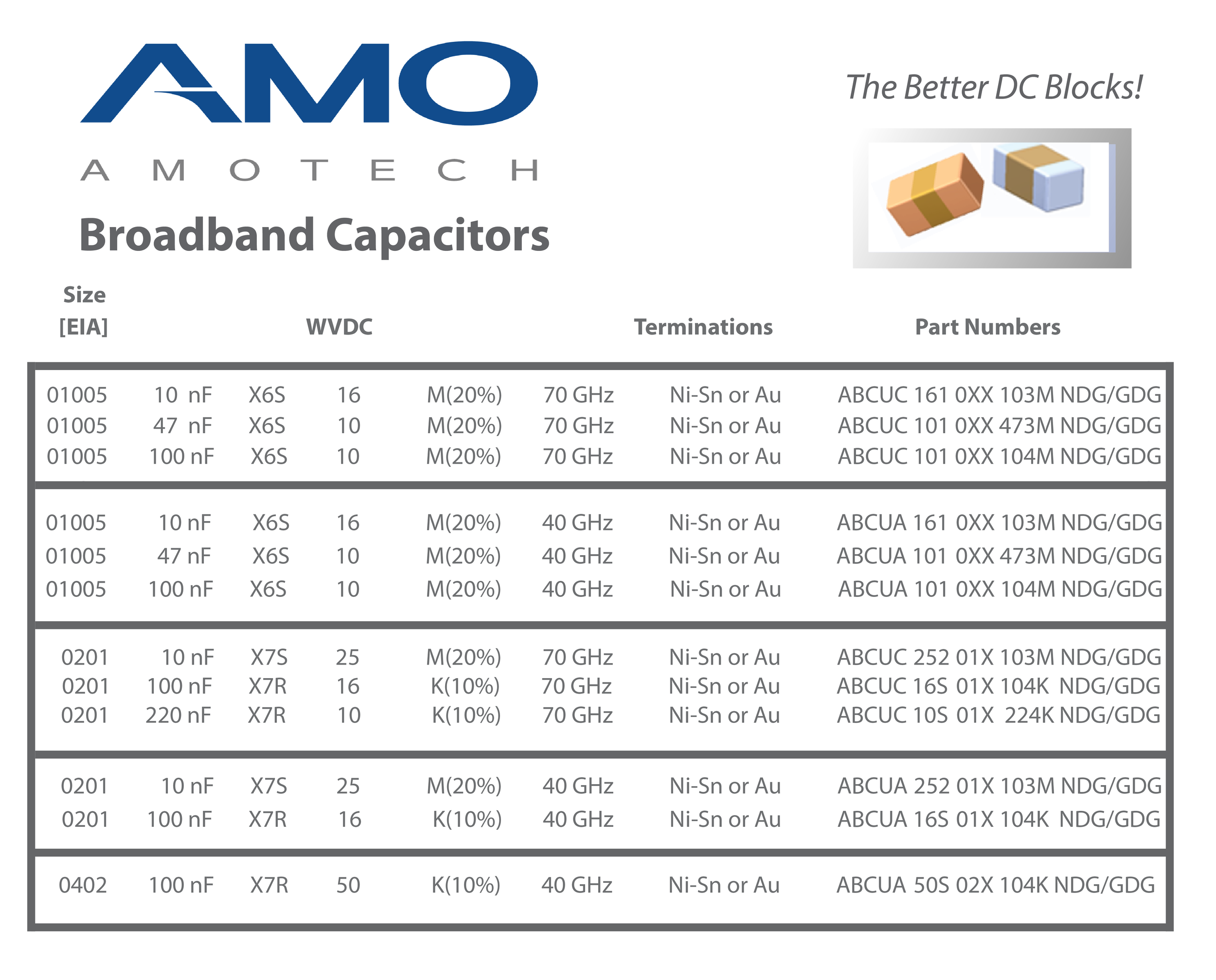 AMO DC Blocks for PAM4 110 GHz 10 nF, 47 nF, 100 nF, 220 nF — Schoenduve Corporation Main Website
