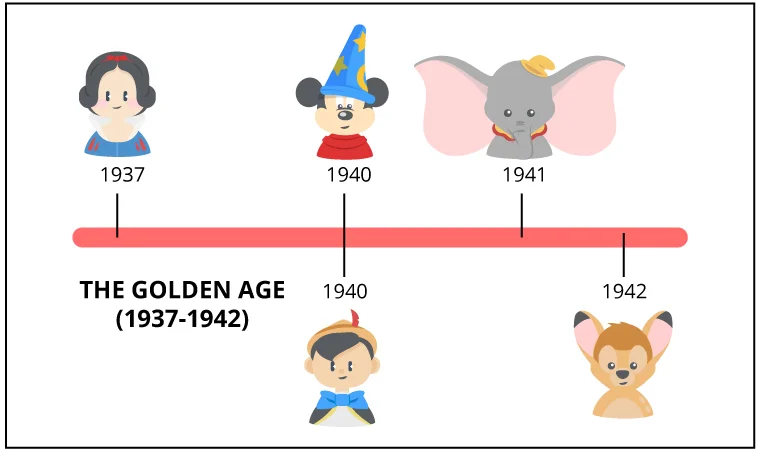 INFOGRAPHIC: America and Canada's favorite Disney classics — Every ...