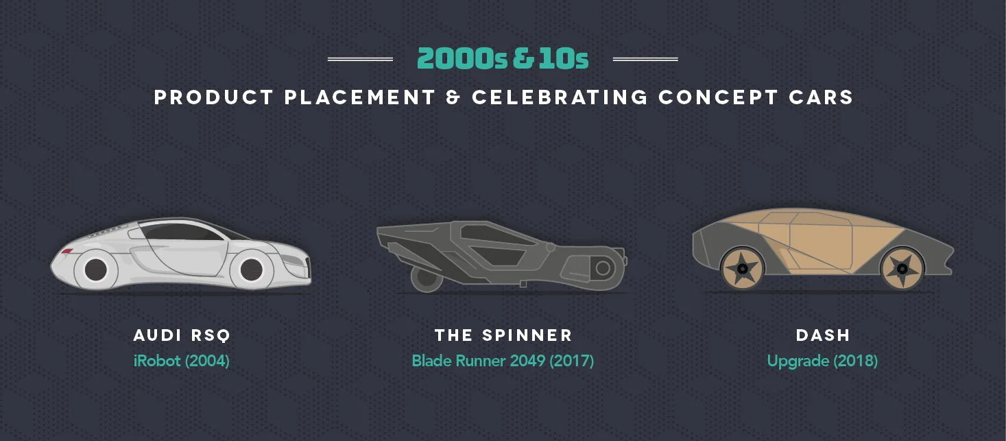INFOGRAPHIC: The Evolution of Autonomous Cars On-Screen — Every Movie ...