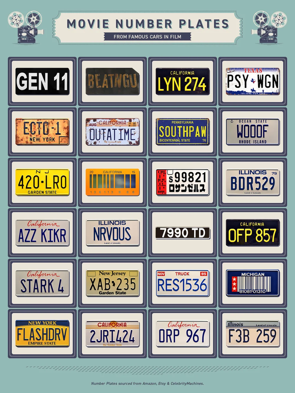 INFOGRAPHIC: Guess the Numberplate Quiz — Every Movie Has a Lesson