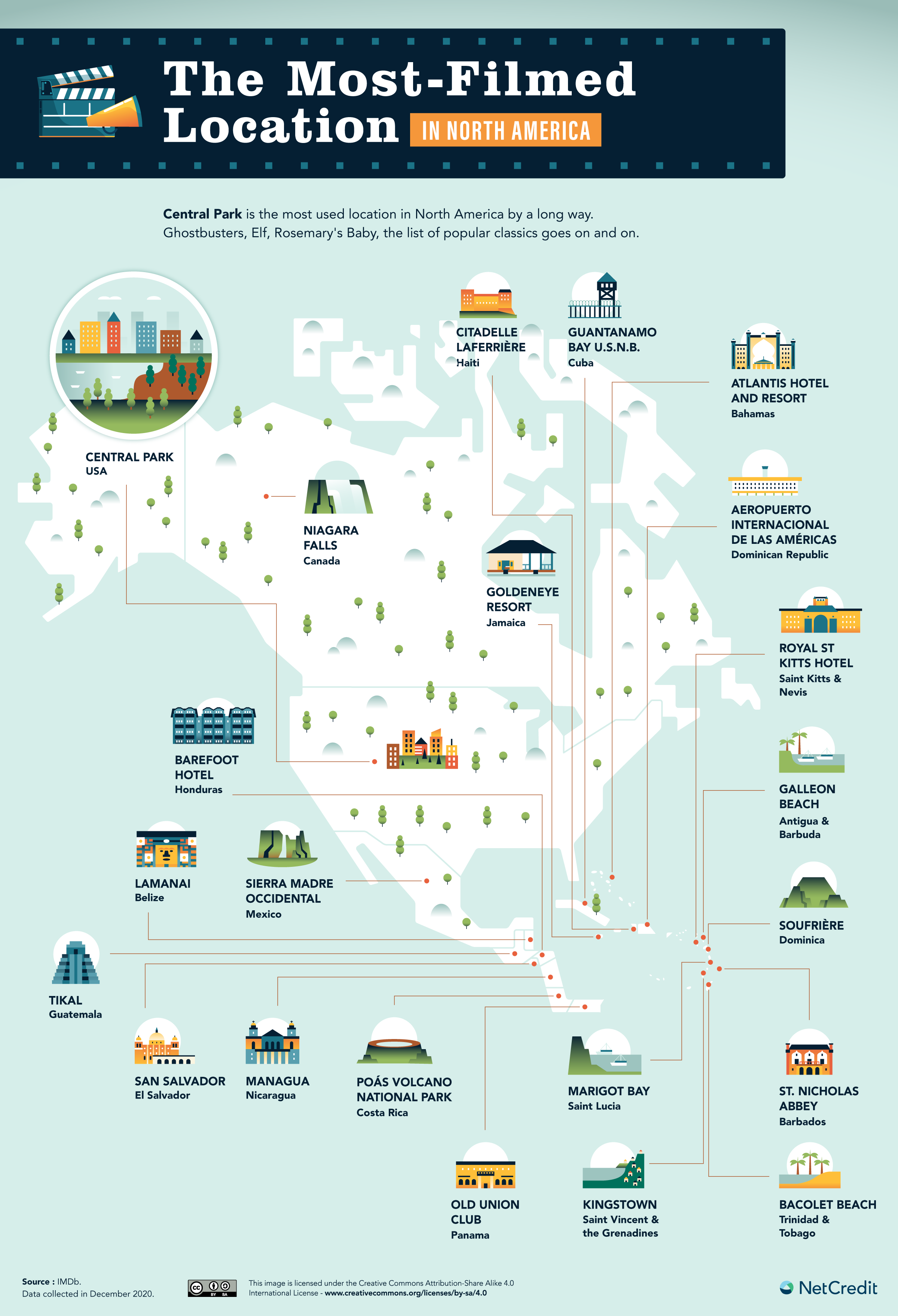 INFOGRAPHIC: The Most-Filmed Movie Locations in Every Country — Every ...