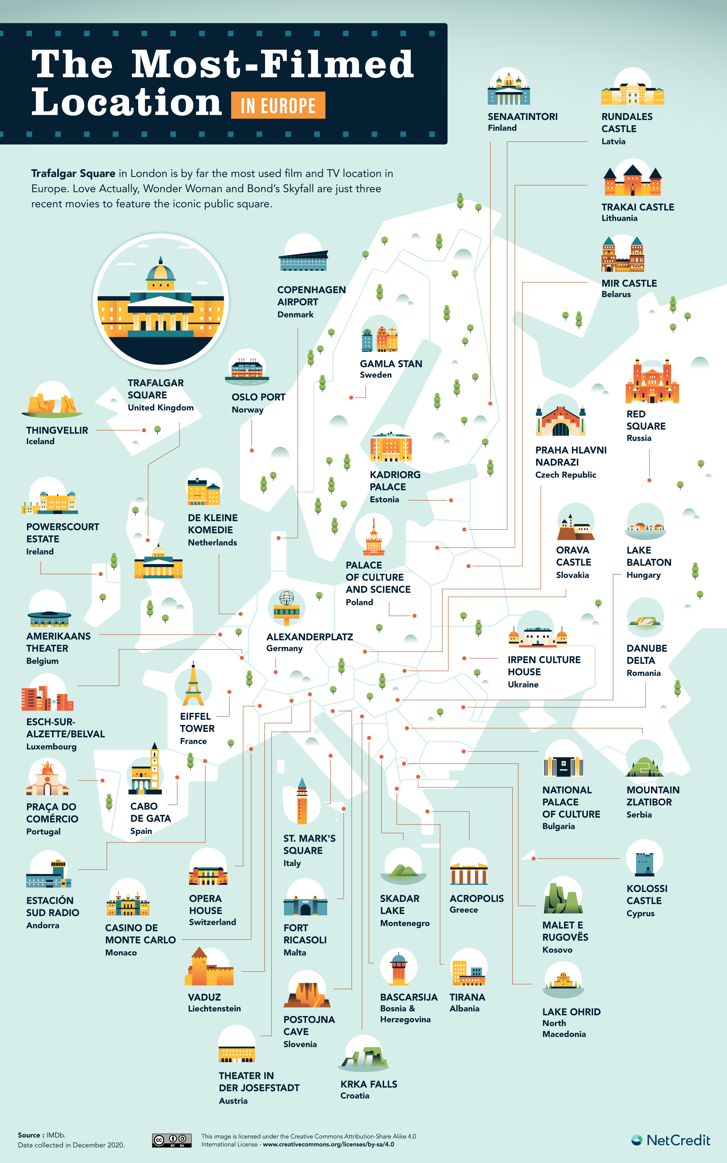 INFOGRAPHIC: The Most-Filmed Movie Locations in Every Country — Every ...