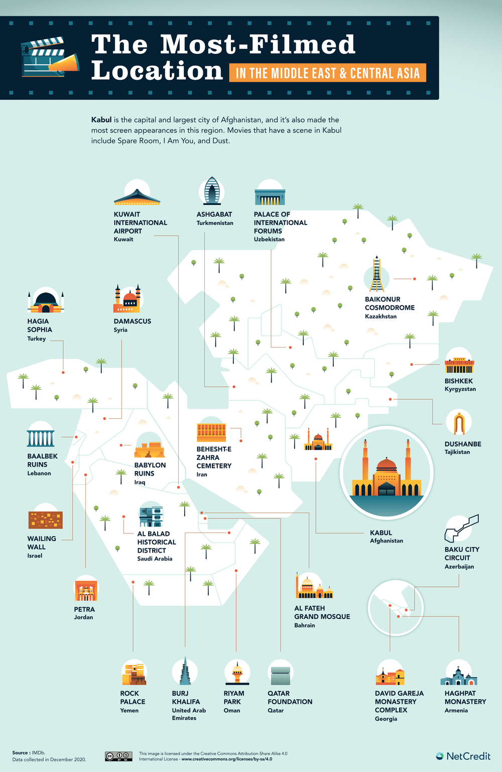 INFOGRAPHIC: The Most-Filmed Movie Locations in Every Country — Every ...