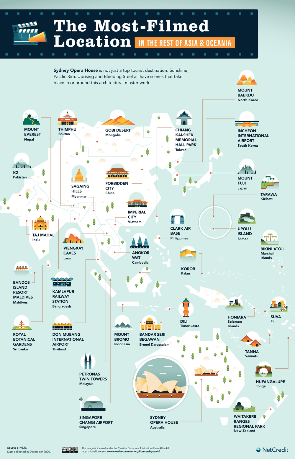 INFOGRAPHIC: The Most-Filmed Movie Locations in Every Country — Every ...