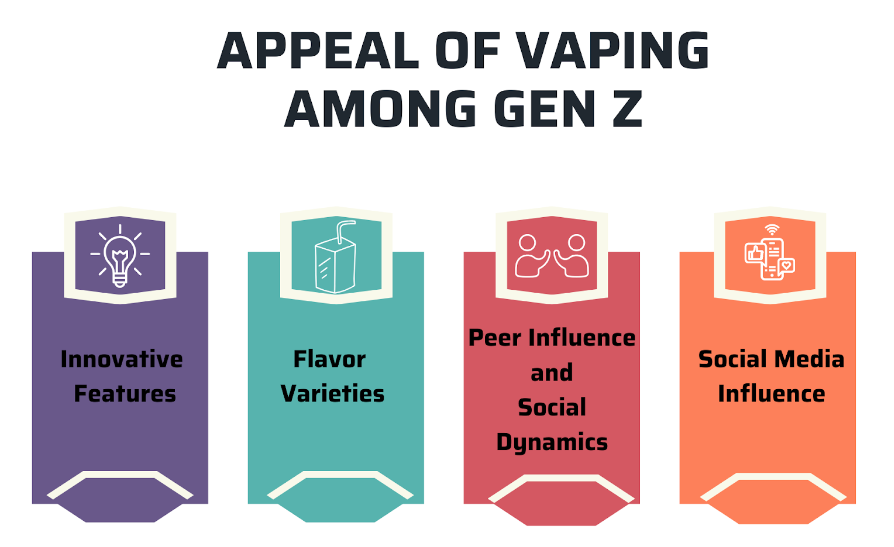 How Vaping Became a Gen Z Pop Culture Phenomenon — Every Movie Has a Lesson