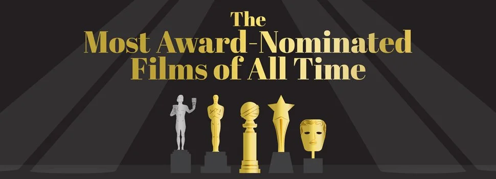 INFOGRAPHIC: Top 20 Most Oscar-Winning Films of All-Time — Every Movie ...