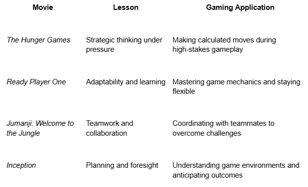 Life Lessons from Movies That Inspire Winning Strategies in Gaming ...