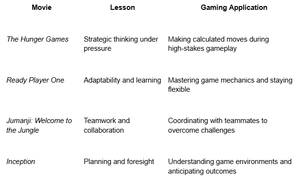 Life Lessons from Movies That Inspire Winning Strategies in Gaming ...