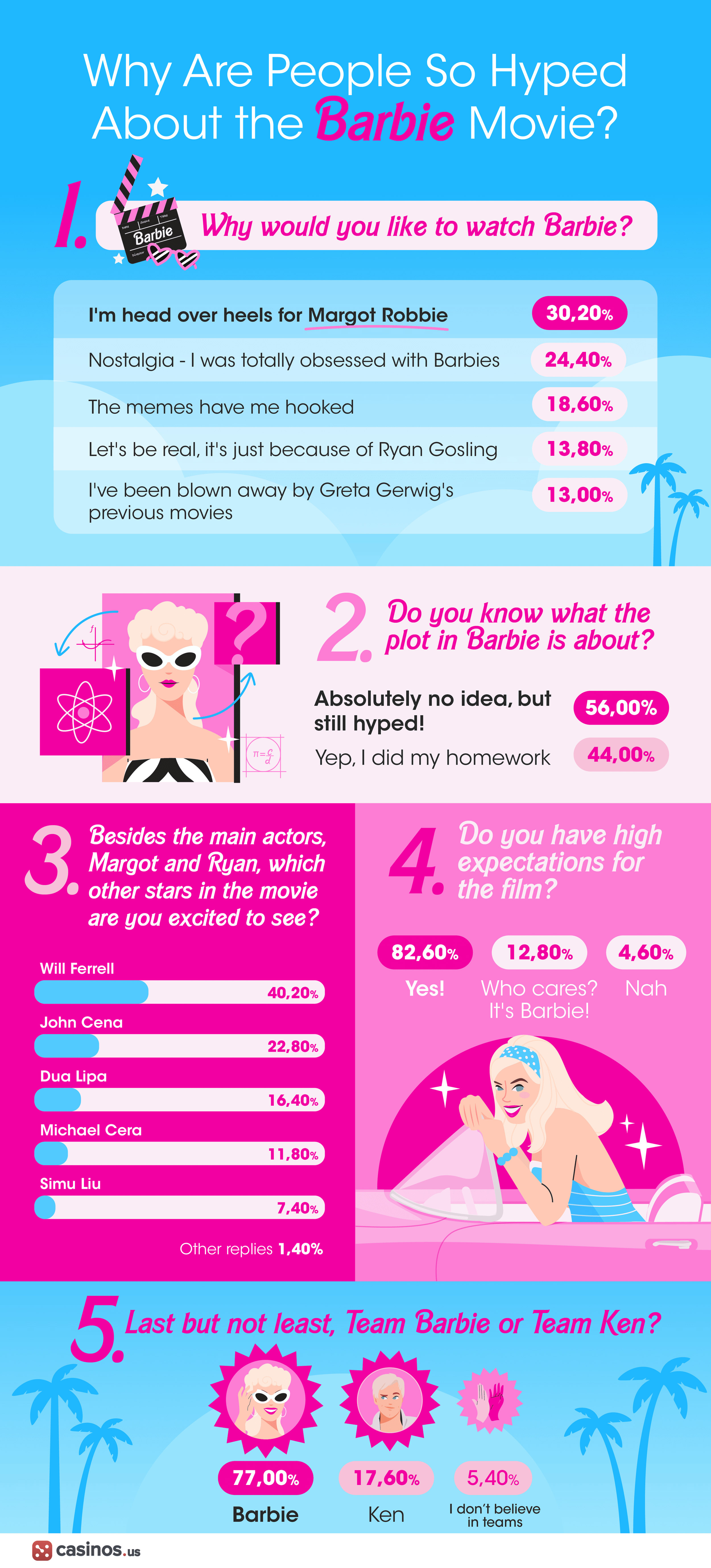 INFOGRAPHIC: Why Are People So Hyped About the "Barbie" Movie? — Every ...