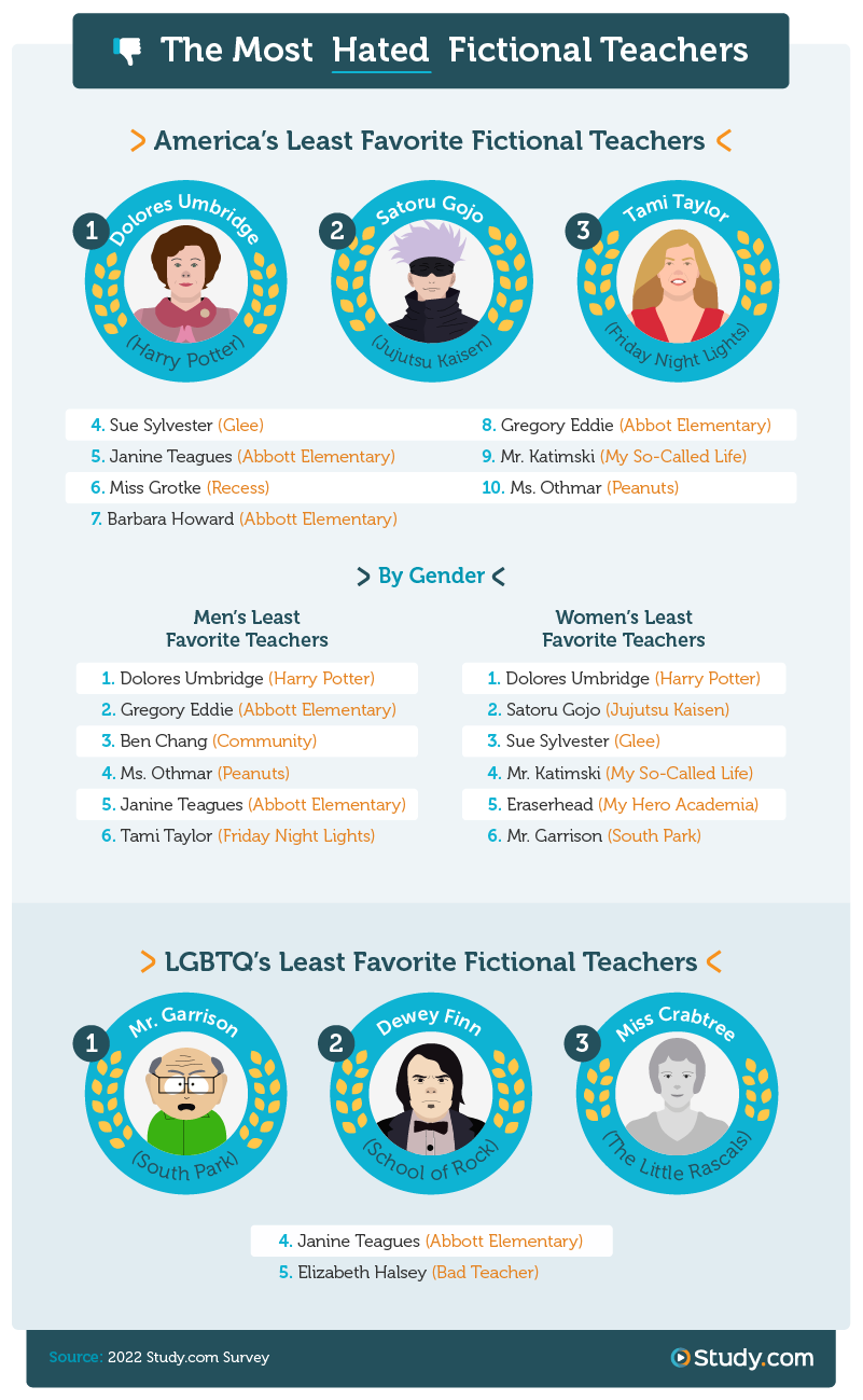 INFOGRAPHIC: Teachers Can Make a Lifelong Impact – Even Fictional Ones ...