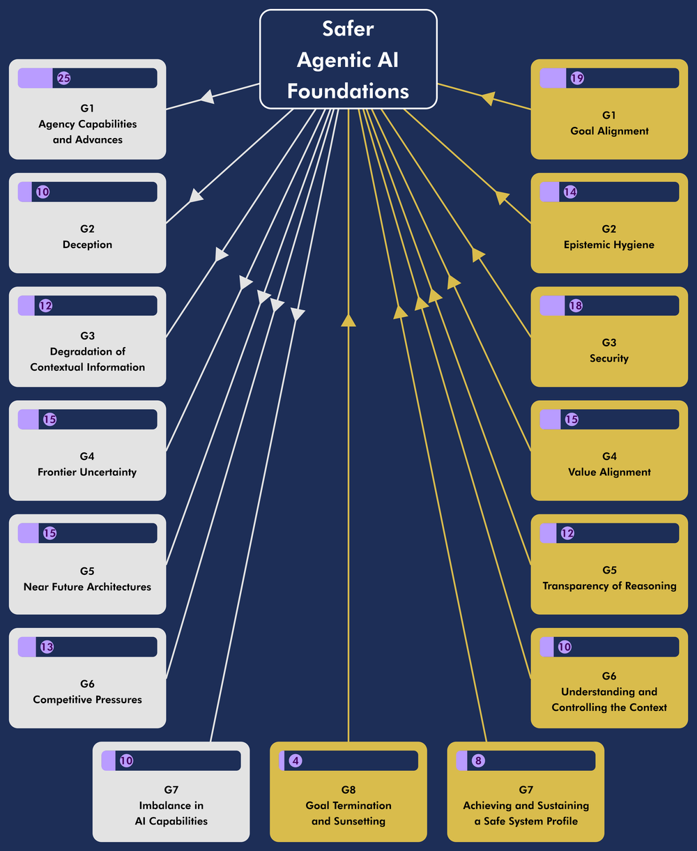 Agentic AI — Nell Watson