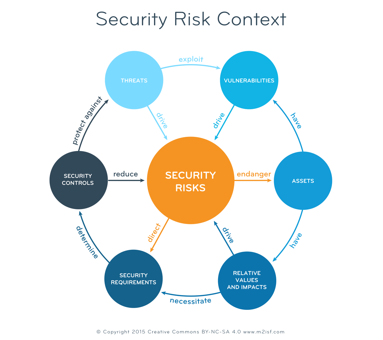 .. IoT Security Initiative