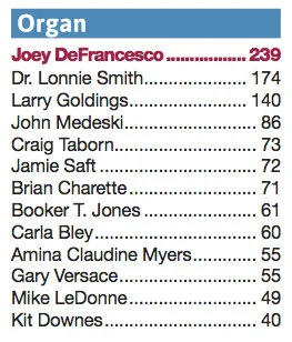 Press — Brian Charette