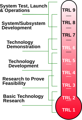 Commercial Readiness Level (CRL) for Startups — Lamont & Company