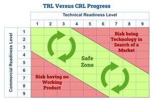 Commercial Readiness Level (CRL) for Startups — Lamont & Company
