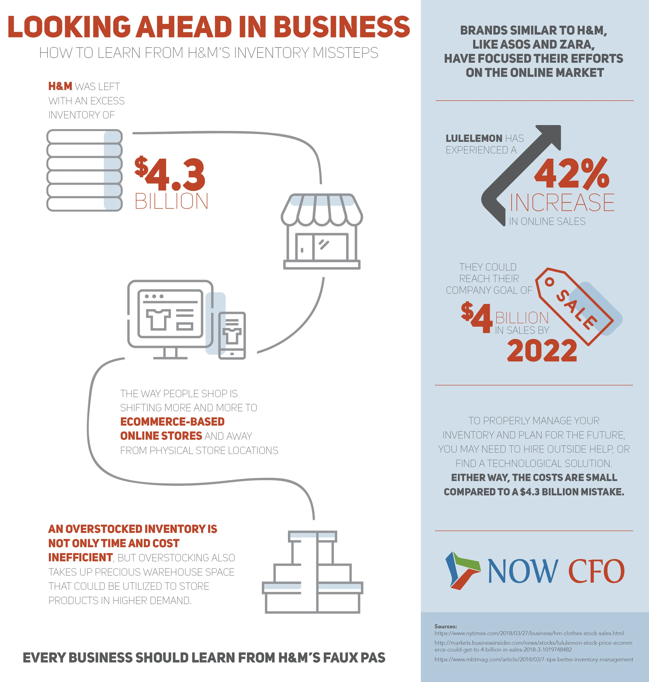Zara Infographic