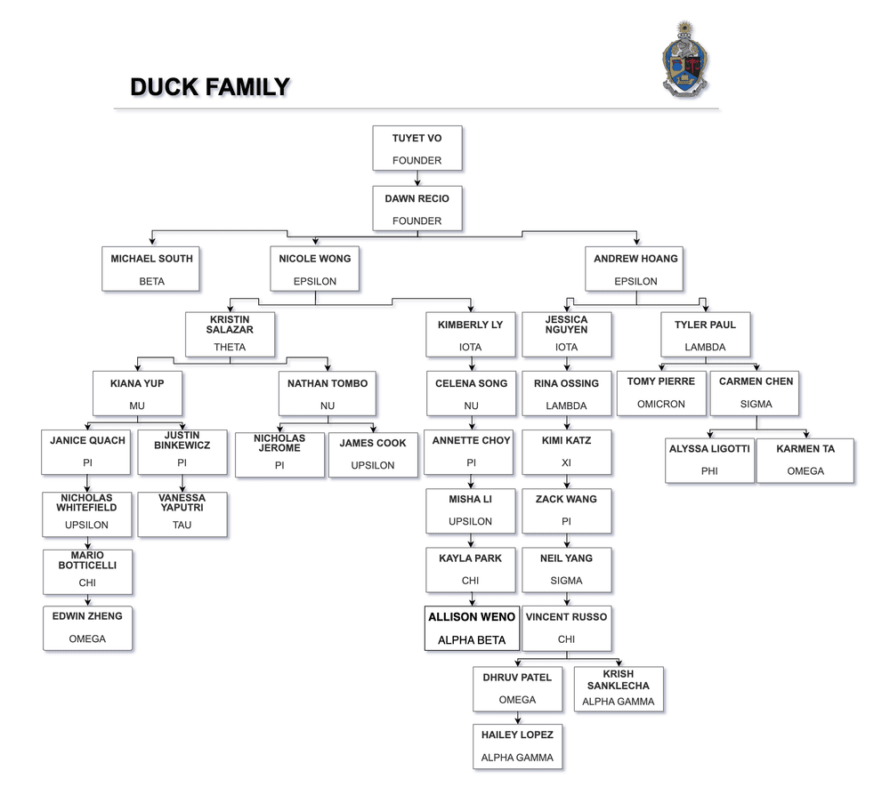 Family Trees — Alpha Kappa Psi | Psi Lambda Chapter