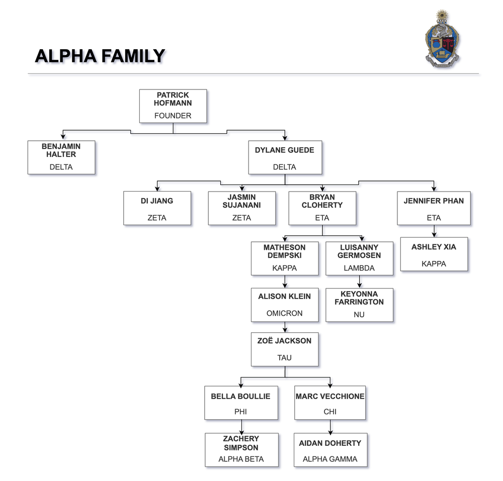 Family Trees — Alpha Kappa Psi | Psi Lambda Chapter