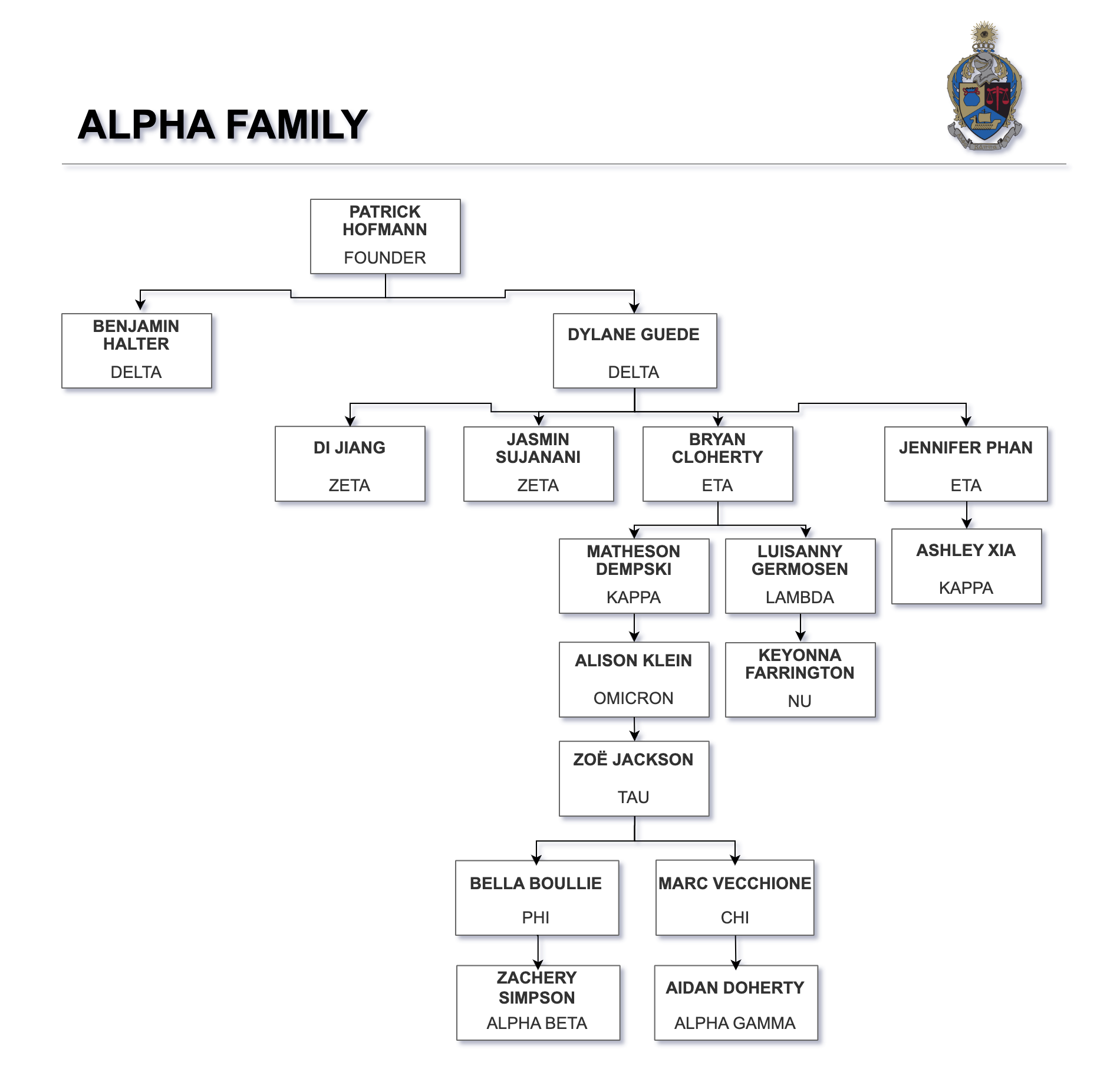 Family Trees — Alpha Kappa Psi | Psi Lambda Chapter
