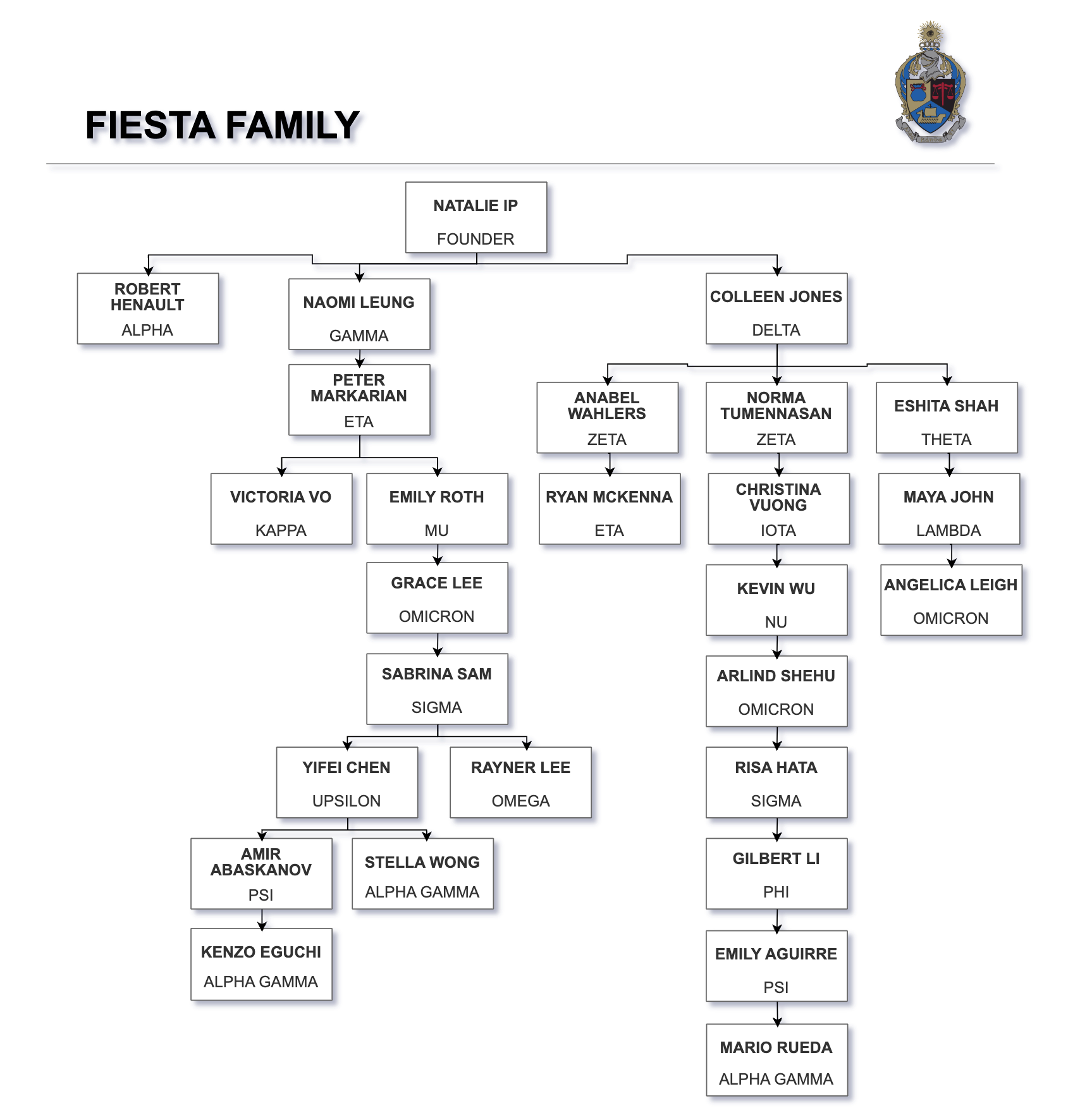 Family Trees — Alpha Kappa Psi | Psi Lambda Chapter