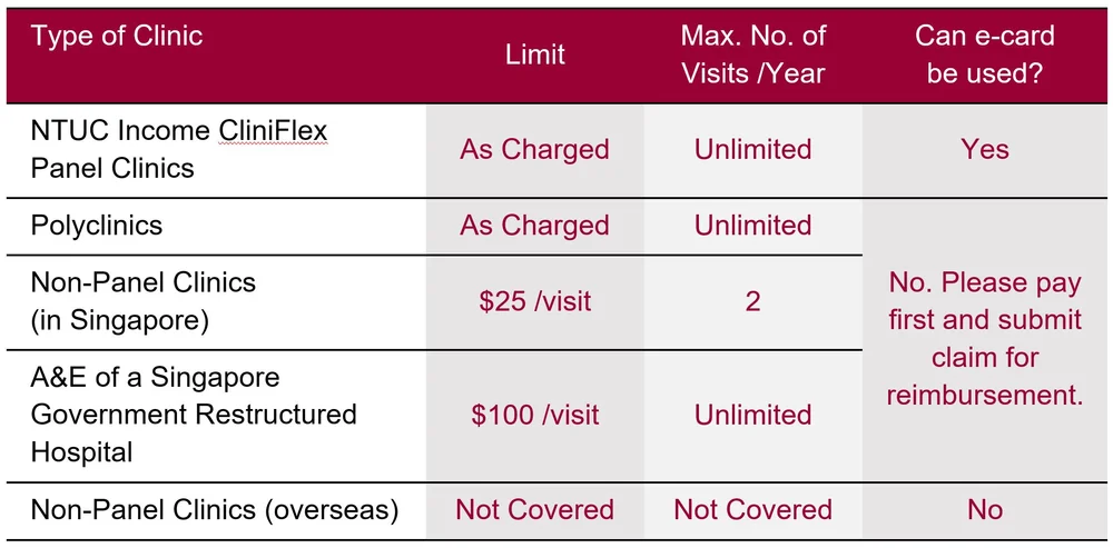 SUTD STUDENT INSURANCE — MYCG