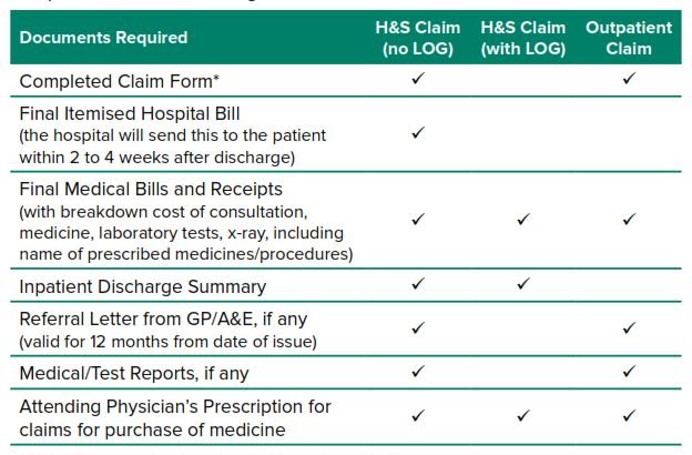 Polytechnic GHSI — MYCG