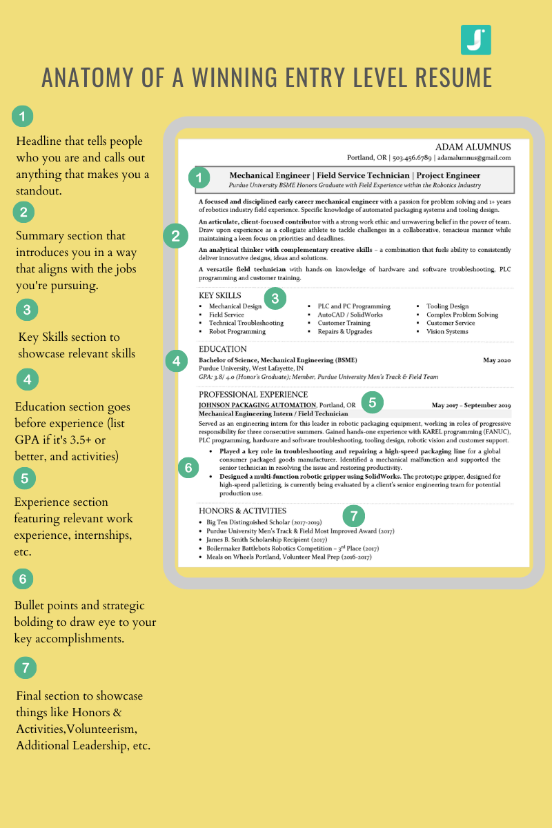 The Anatomy Of A Winning Entry Level Resume — Career Coach Jobjenny