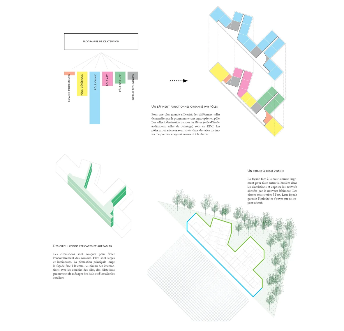 projects — LT2A