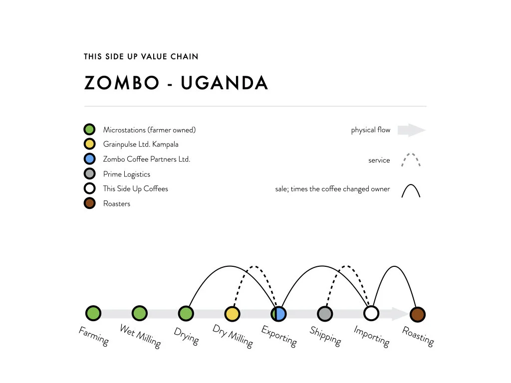 Zombo, Uganda — This Side Up