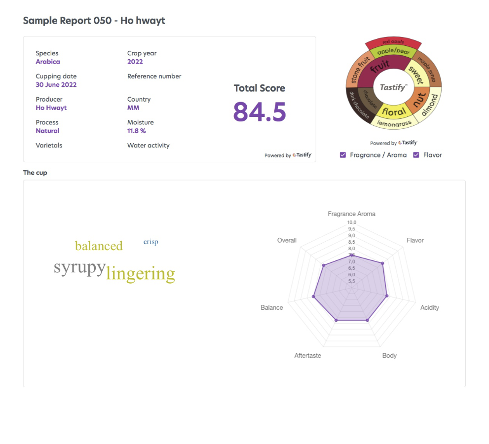 Hopong, Myanmar — This Side Up