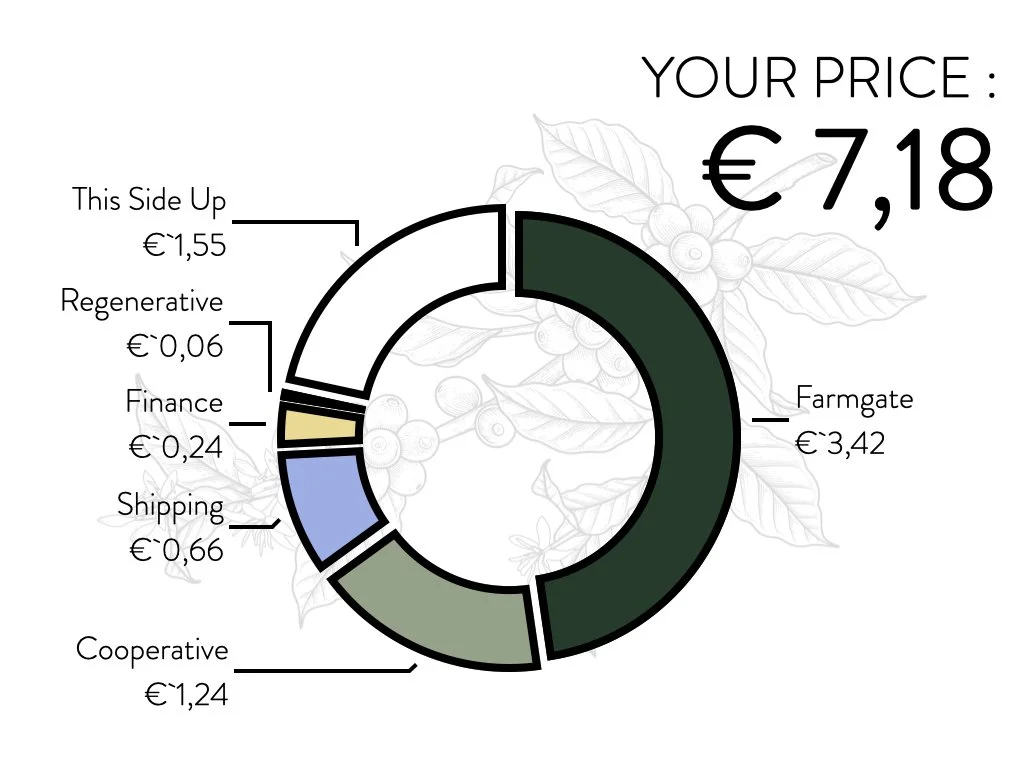 Kavumu — This Side Up