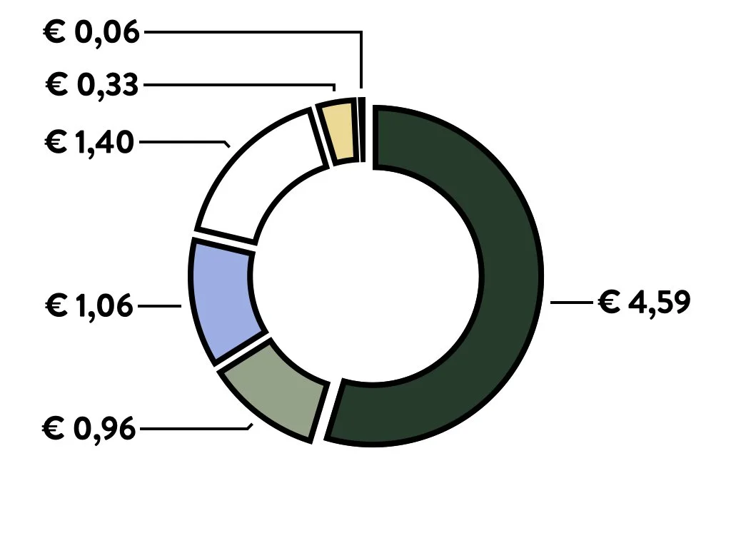 Wanza — This Side Up