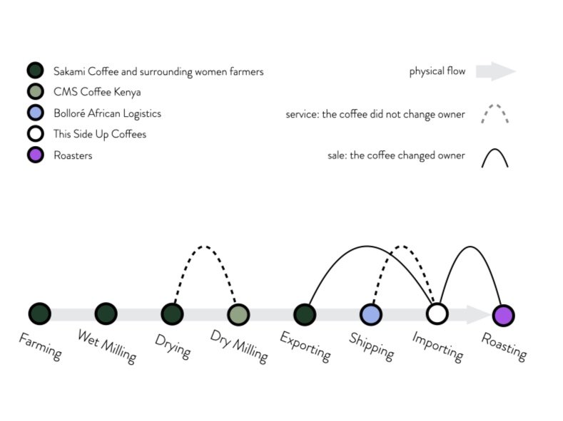 Kenya Sakami — This Side Up