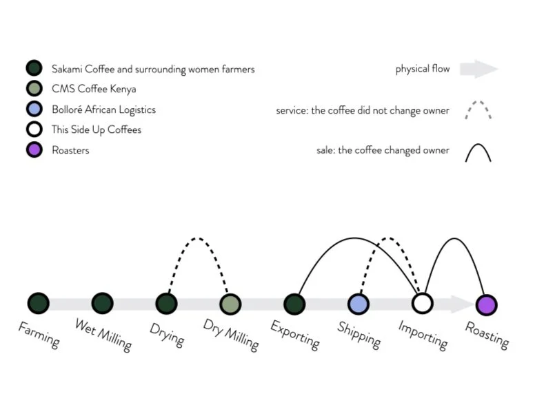 Kenya Sakami — This Side Up