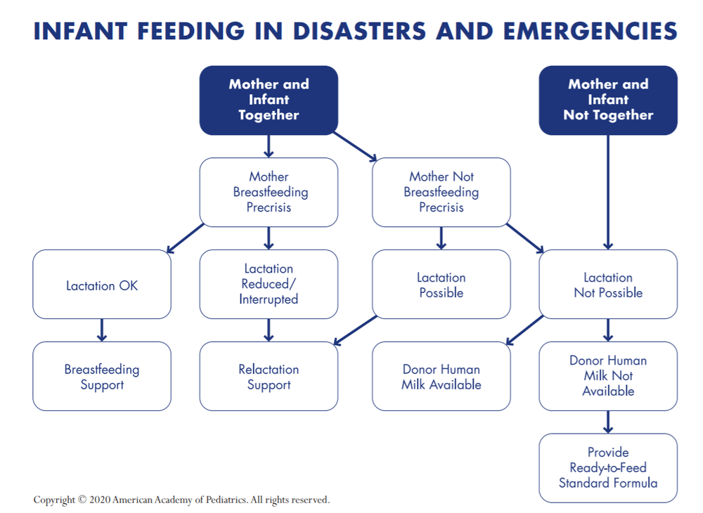 Emergency Preparedness & Breastfeeding — Iowa Breastfeeding Coalition