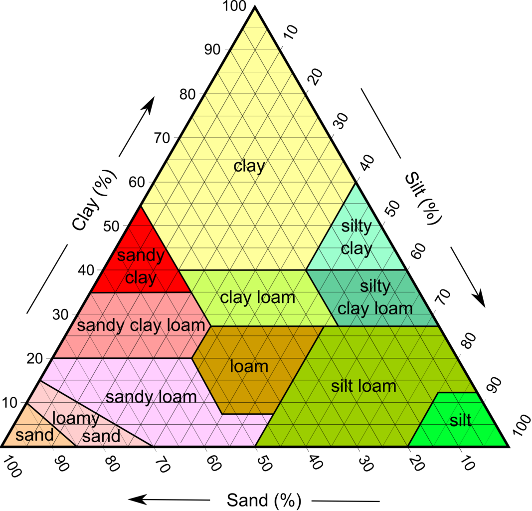 Getting Down to Earth: Students Explore the Science of Soil — Coastside Land Trust