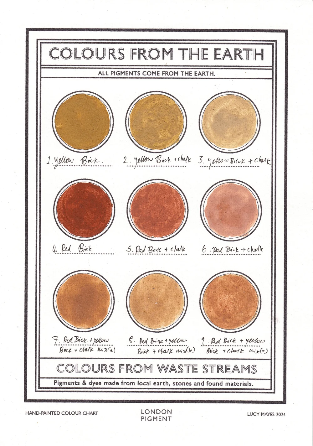 Burning Earths For Colour — Plants & Colour