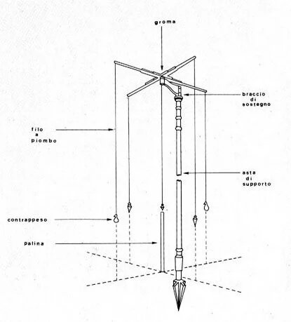 Plumb Lines
