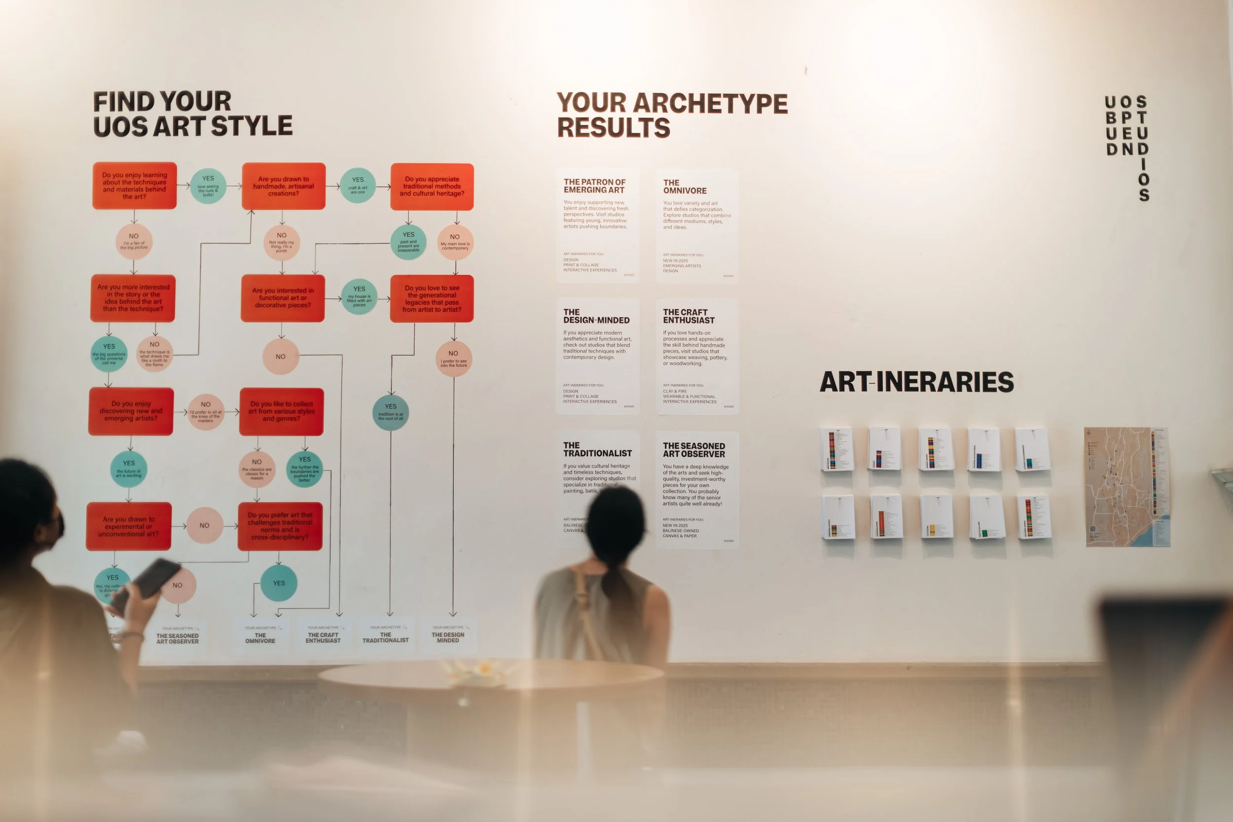 Behind the design: Ubud Open Studios Attendee Experience — Elami ...