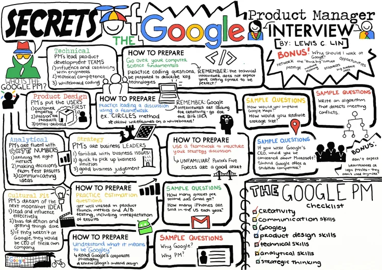 Google Product Manager Interview Cheat Sheet (PM or APM) — Lewis C. Lin