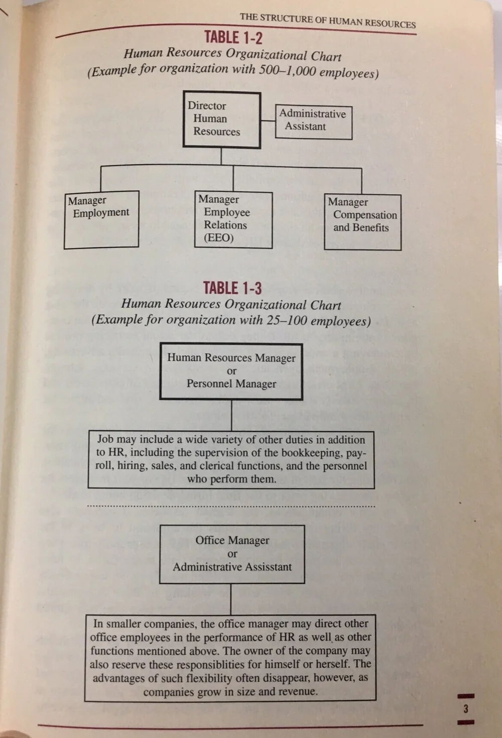 HR Structures: Models at Small, Medium, and Large Companies — Lewis C. Lin