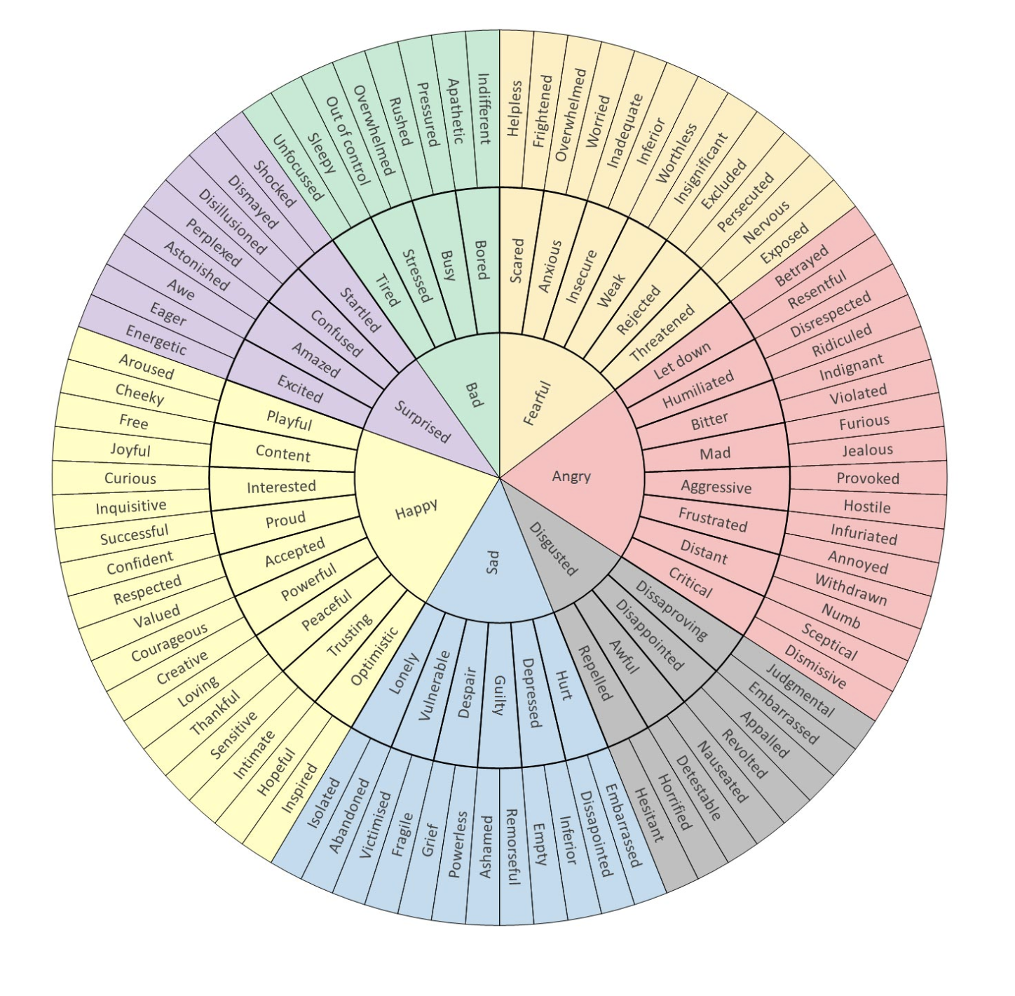 The Emotion Wheel Lewis C Lin the-emotion-wheel-lewis-c-lin