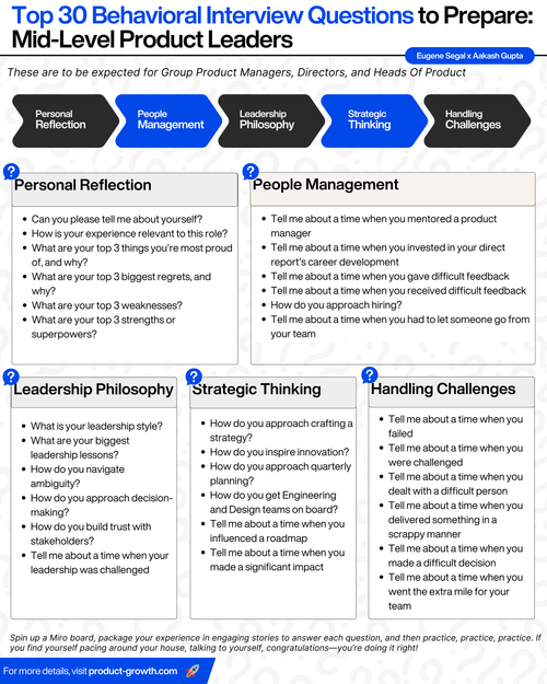 The DIGS Method™: Your Guide to the Top 30 Product Leadership Interview Questions — Lewis C. Lin